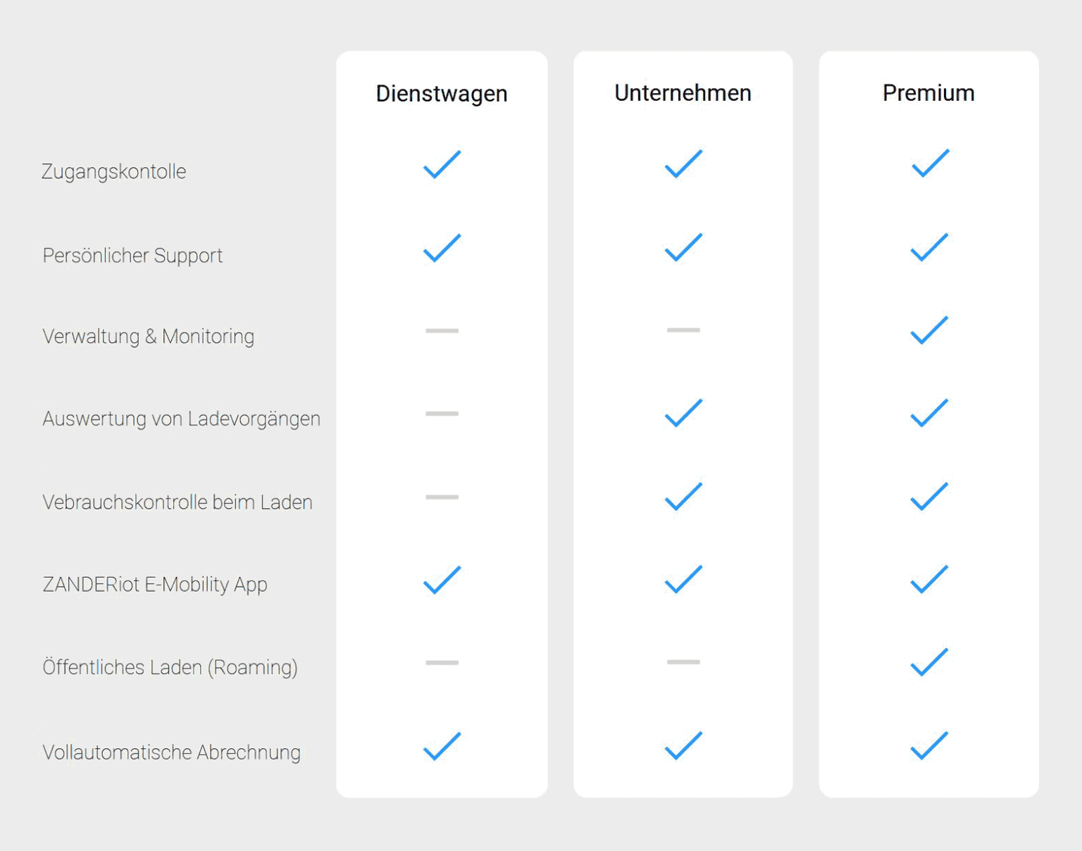 ZANDERiot E-Mobility - Zander West
